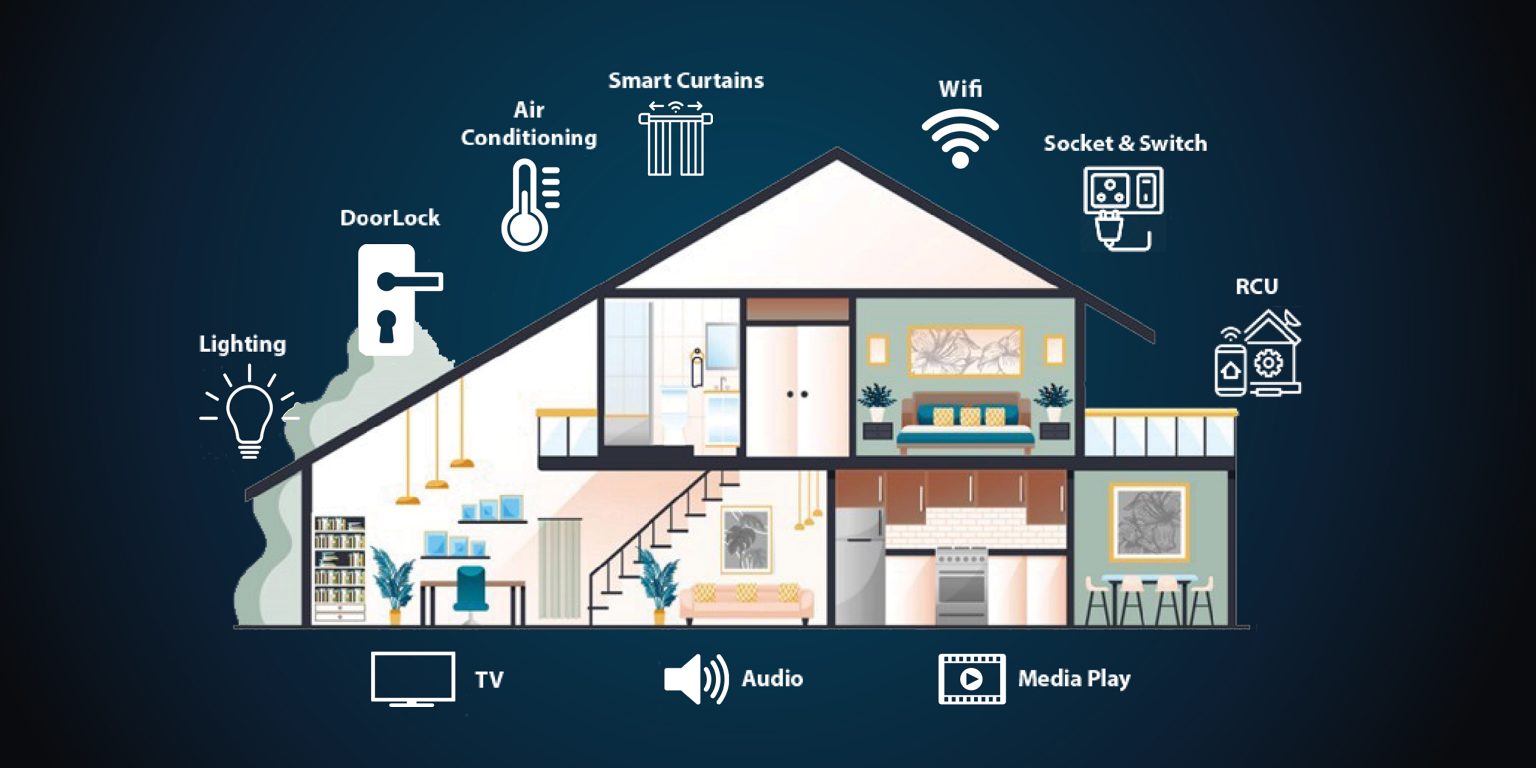 Home & building automation solutions - Light Hub